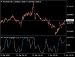 Adaptive Renko Indicator ⋆ Top MT5 Indicators {mq5 & ex5} ⋆ Best ...