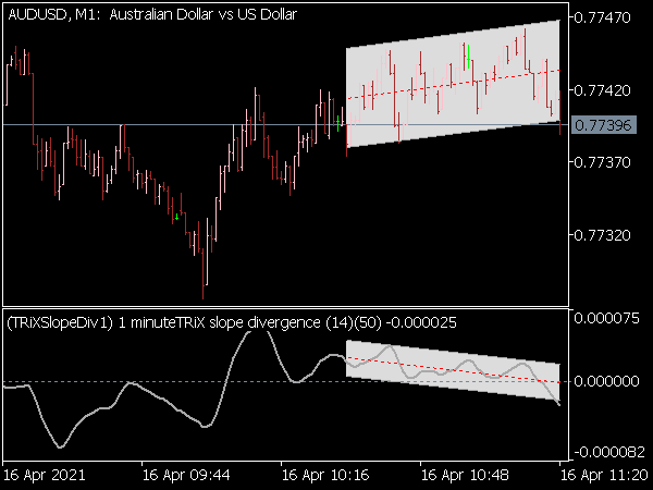 TRIX Slope Divergence MTF Indicator ⋆ Top MT5 Indicators {mq5 & ex5} ⋆ ... TRIX Slope Divergence MTF Indicator ⋆ Top MT5 Indicators {mq5 & ex5} ⋆ ...