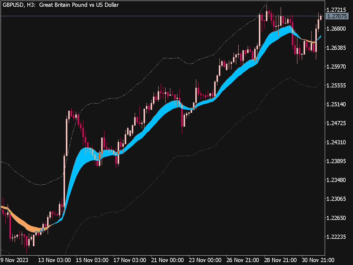 Trend Channel Indicator ⋆ Top MT5 Indicators (.mq5 or .ex5) ⋆ Best ...