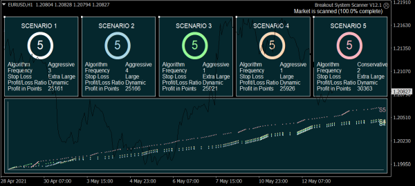 Lyapunov HP Oscillator » MT5 Indicators » MQ5 & EX5 Download for Forex ...