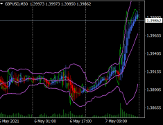 Heiken Ashi Doji Spotter Alert Indicator » Forex MT4 Indicators » MQ4 ...
