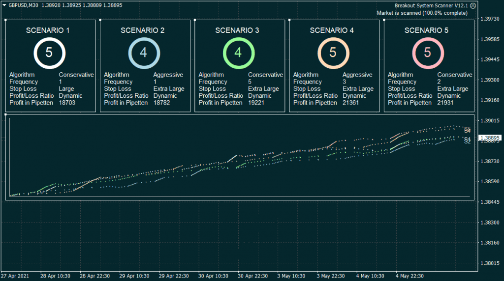 LSMA Trend Indicator » Top MT5 Indicators » MQ5 & EX5 Download » Best-MetaTrader-Indicators.com