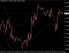Linear Regression Slope Indicator » Top Free MT4 Indicators {mq4 & ex4} » Best-MetaTrader ...