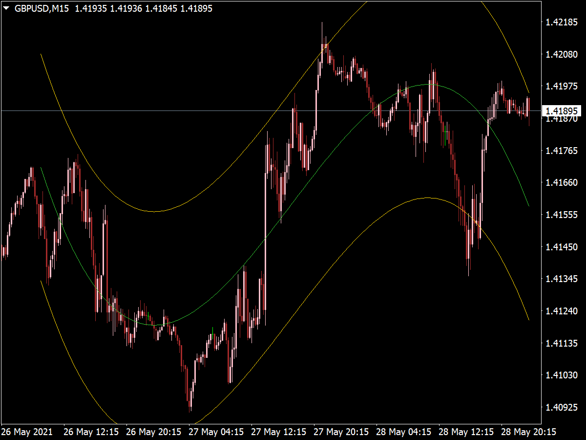 MT4 Regression Indicators ⋆ Best-MetaTrader-Indicators.com