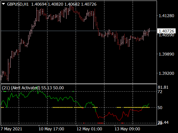 Telegram Notification (Alert) Indicator ⋆ Top MT4 Indicators {mq4 & ex4 ...