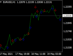 Zig Zag Larsen Arrows » Top Free MT4 Indicators {mq4 & ex4} » Best ...