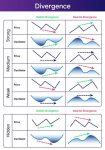 Regular vs. Hidden Divergence ⋆ Top MT4 Indicators (.mq4 or .ex4)