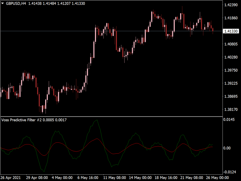 Trend Filter ⋆ Top MT4 Indicators {mq4 & ex4} ⋆ Best-MetaTrader ...