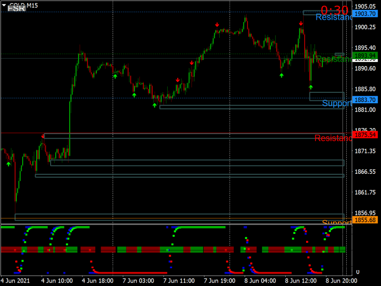 QQE Indicator with Arrows ⋆ Top MT4 Indicators (.mq4 or .ex4) ⋆ Best ...