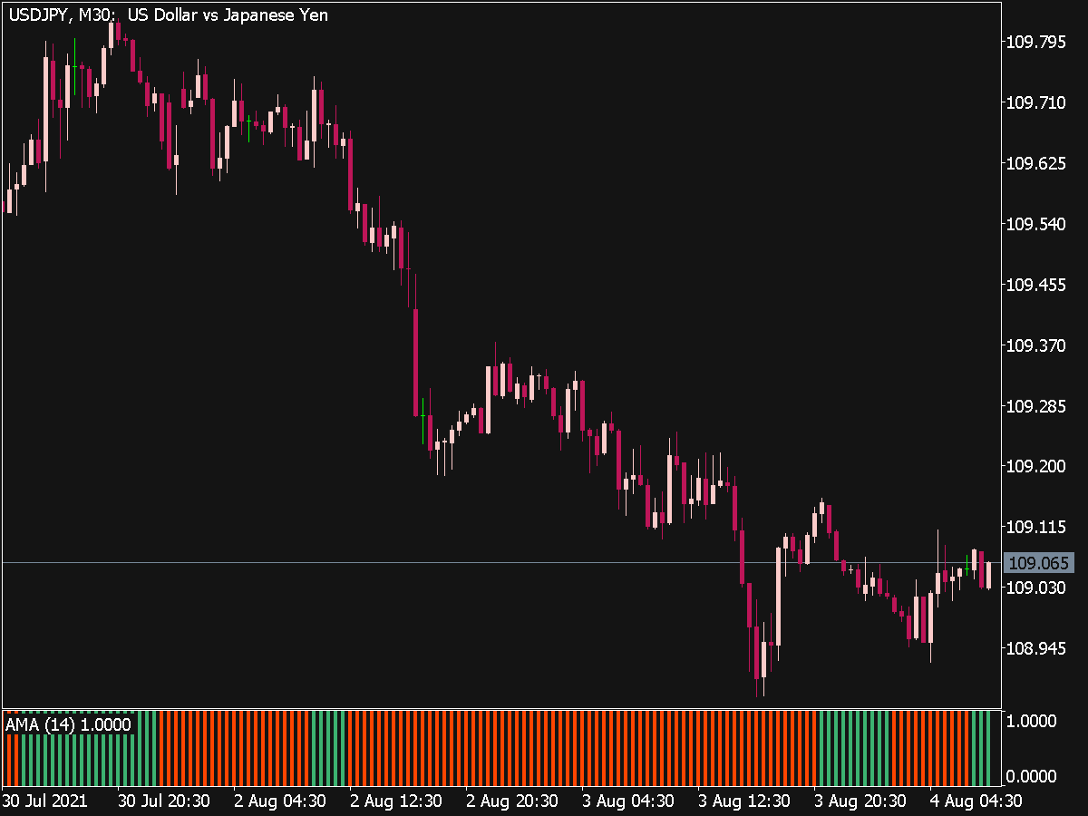 AMA Filtered Histogram ⋆ Top MT5 Indicators {mq5 & ex5} ⋆ Best ...