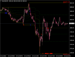 Elliot + Fibonacci Indicateur ⋆ Best MT4 Indicators {mq4 & ex4} ⋆ Best ...