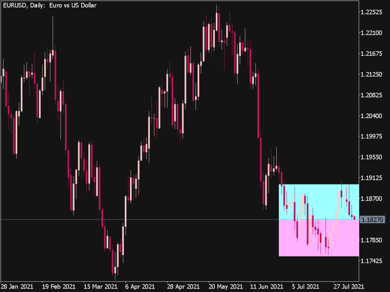 Bollinger Bands Box Indicator ⋆ Top MT5 Indicators (.mq5 or .ex5) ⋆ ... Bollinger Bands Box Indicator ⋆ Top MT5 Indicators (.mq5 or .ex5) ⋆ ...