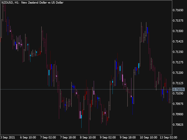 Caudate Candle Indicator ⋆ Top MT5 Indicators (.mq5 or .ex5) ⋆ Best ... Caudate Candle Indicator ⋆ Top MT5 Indicators (.mq5 or .ex5) ⋆ Best ...
