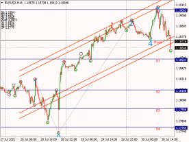 Curves & Arrows Indicator ⋆ Top MT4 Indicators {mq4 & ex4} ⋆ Best-MetaTrader-Indicators.com