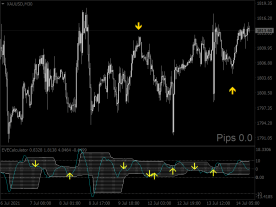 Agimat Trading System FX 2020 & 2021 ⋆ Top MT4 Indicators (.mq4 or .ex4 ...