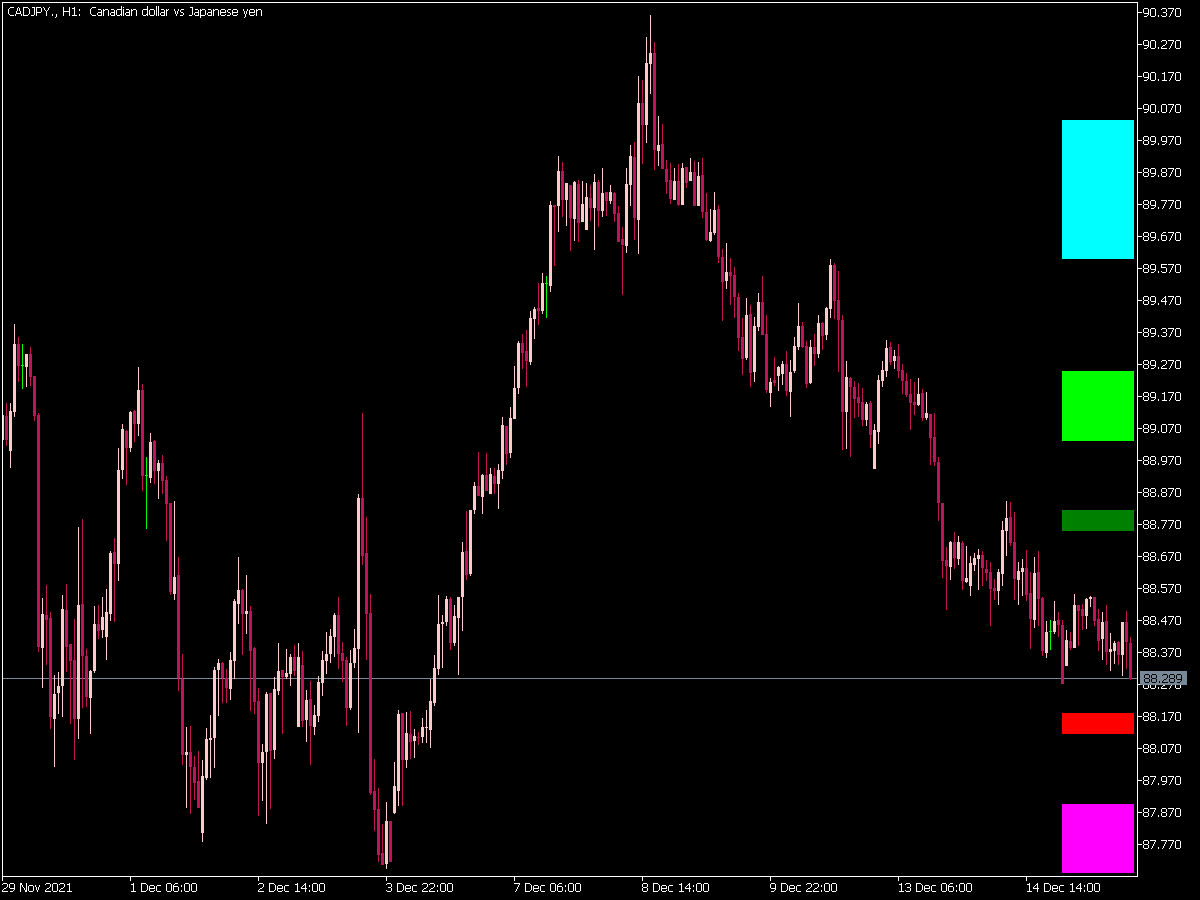 Fib SR V6 Indicator ⋆ Top MT5 Indicators (.mq5 or .ex5) ⋆ Best ... Fib SR V6 Indicator ⋆ Top MT5 Indicators (.mq5 or .ex5) ⋆ Best ...