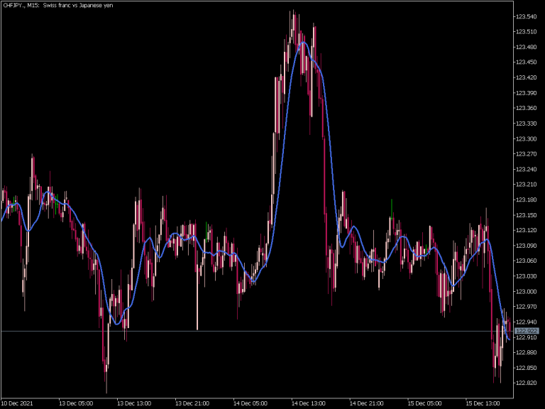 Fine Tuning MA Indicator ⋆ Top MT5 Indicators (.mq5 or .ex5) ⋆ Best ...