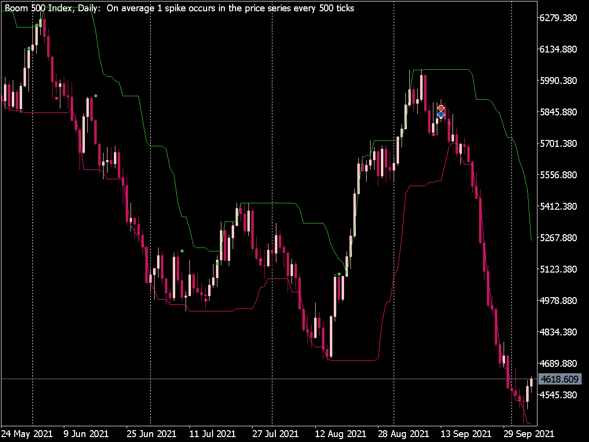 Le Man System ⋆ Top MT5 Indicators (.mq5 or .ex5) ⋆ Best-MetaTrader ...