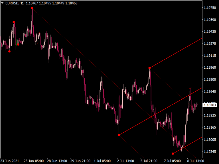 Auto Fibonacci Rising And Falling Fan Lines ⋆ Top Mt4 Indicators Mq4 And Ex4 ⋆ Best Metatrader