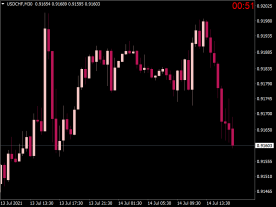 Candle Overlay ⋆ Top MT4 Indicators {mq4 & ex4} ⋆ Best-MetaTrader ...