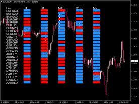 Currency Slope Strength Alerts Indicator ⋆ Top MT4 Indicators (.mq4 or ...