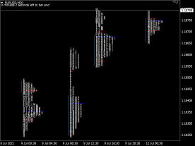Market Profile with Trend Lines Indicator ⋆ Top MT4 Indicators {mq4 ...