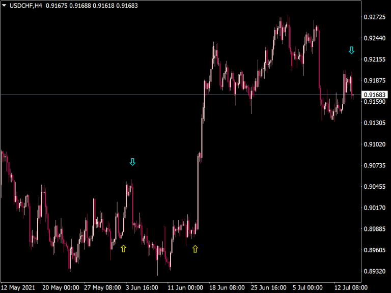 BB Alert Arrows Indicator ⋆ Top MT4 Indicators {mq4 & ex4} ⋆ Best ...