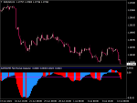 Pulse Flat Indicator ⋆ Top MT4 Indicators {mq4 & ex4} ⋆ Best-MetaTrader ...