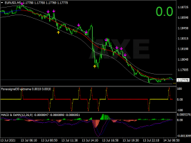 Agimat Trading System FX 2020 & 2021 ⋆ Top MT4 Indicators (.mq4 or .ex4 ...