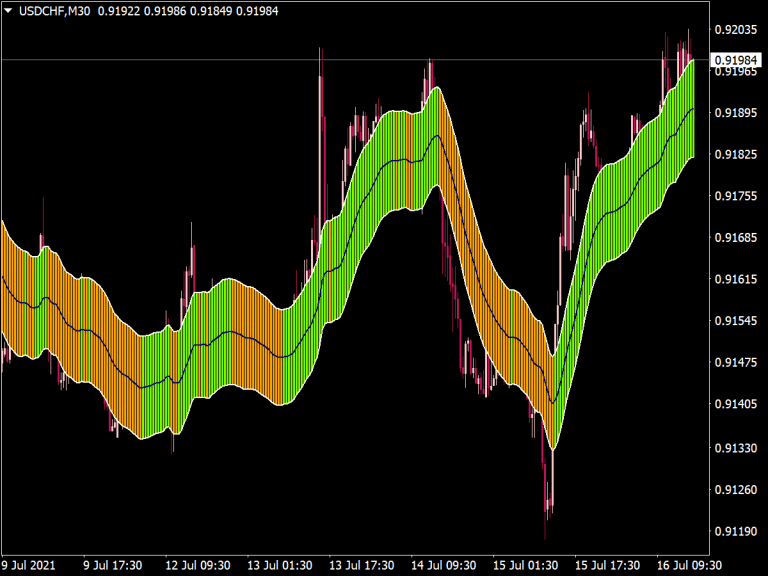 Color MA Indicator ⋆ Top MT4 Indicators {mq4 & ex4} ⋆ Best-MetaTrader ...