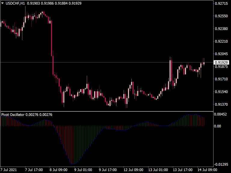MT4 Pivot Point Indicators ⋆ Best-MetaTrader-Indicators.com