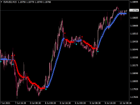 Heiken Ashi T3 Separate Window Indicator ⋆ MT4 Indicators {mq4 & ex4} ⋆ ...