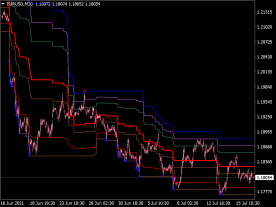 Murrey Math Indicator (MQL5) ⋆ Top MT5 Indicators {mq5 & ex5} ⋆ Best ...