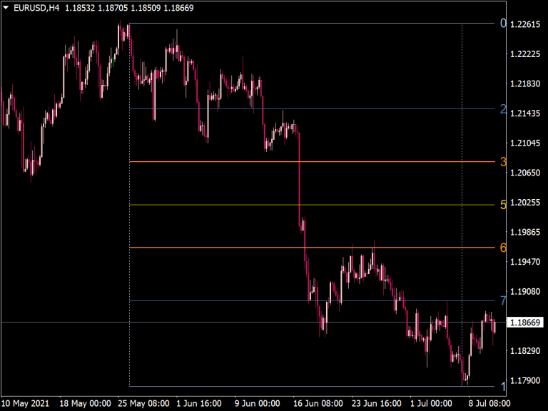 Red Fib Levels Indicator ⋆ Top Mt4 Indicators Mq4 Or Ex4 ⋆ Best