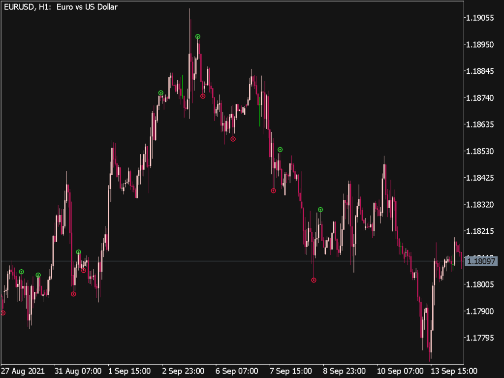 New Fractals Lines Indicator ⋆ Top MT5 Indicators (.mq5 or .ex5) ⋆ Best ... New Fractals Lines Indicator ⋆ Top MT5 Indicators (.mq5 or .ex5) ⋆ Best ...
