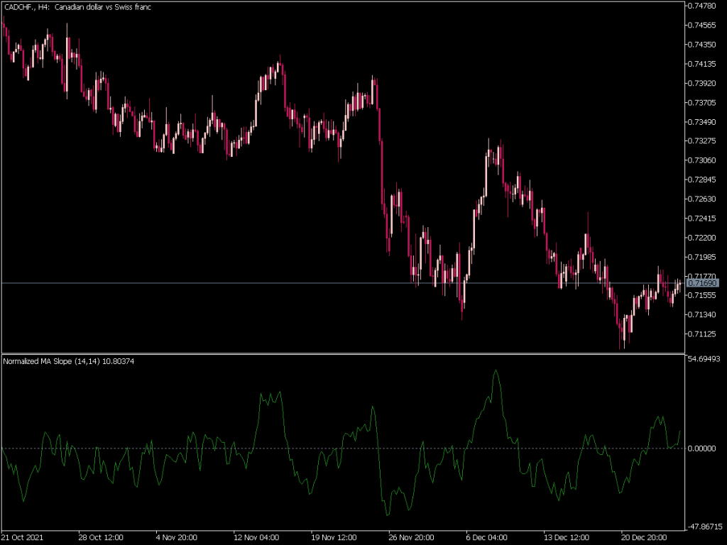 Normalized Moving Average Slope ⋆ Top MT5 Indicators (.mq5 or .ex5) ⋆ Best-MetaTrader-Indicators.com
