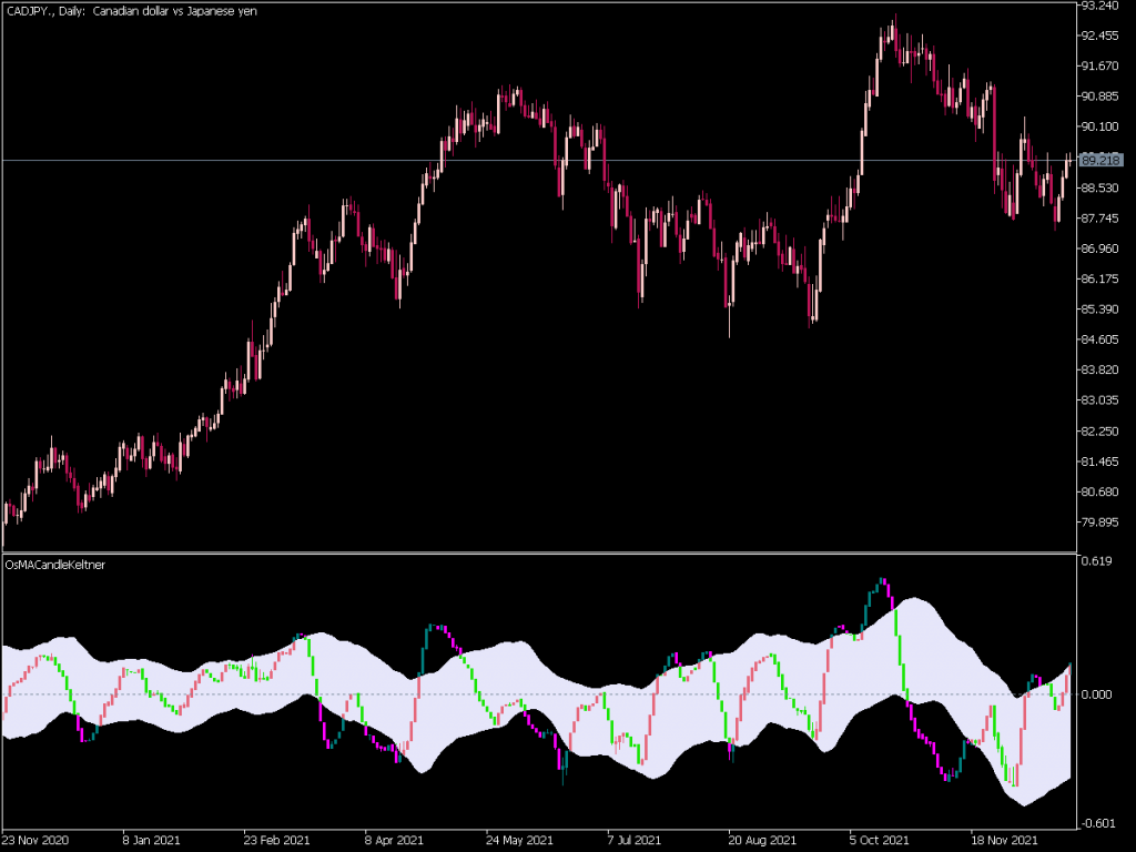 Candle Timer Indicator (MQL5) ⋆ Top MT5 Indicators (.mq5 or .ex5) ⋆ ...
