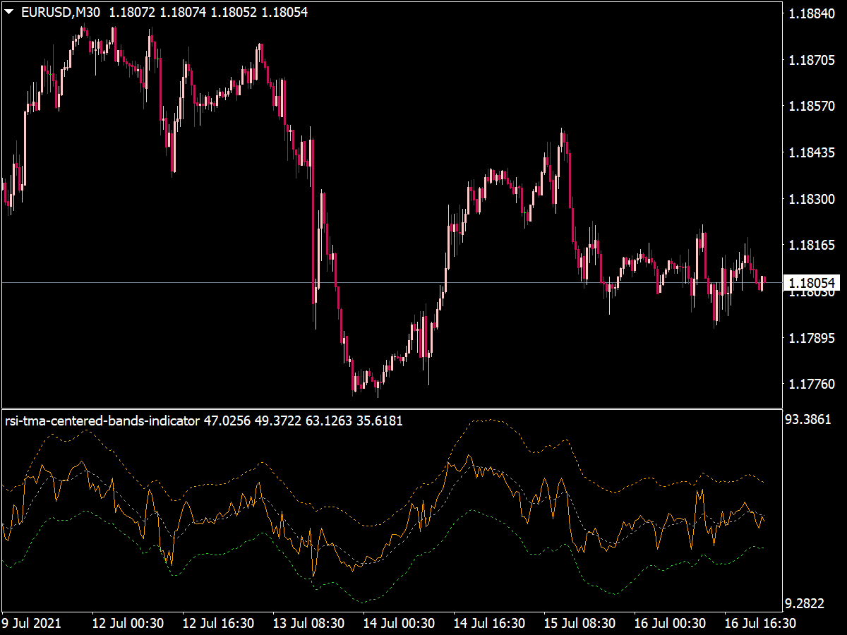 RSI TMA Centered Bands Indicator ⋆ Top MT4 Indicators (.mq4 or .ex4) ⋆ ... RSI TMA Centered Bands Indicator ⋆ Top MT4 Indicators (.mq4 or .ex4) ⋆ ...
