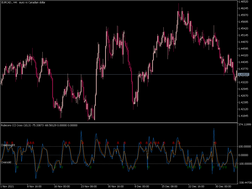 Rubicons CCI Cross Signal Oscillator ⋆ Great MT5 Indicators (.mq5 or ...