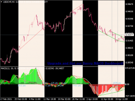 Macd Elder Impulse Max Indicator ⋆ Top MT4 Indicators {mq4 & ex4} ⋆ Best-MetaTrader-Indicators.com