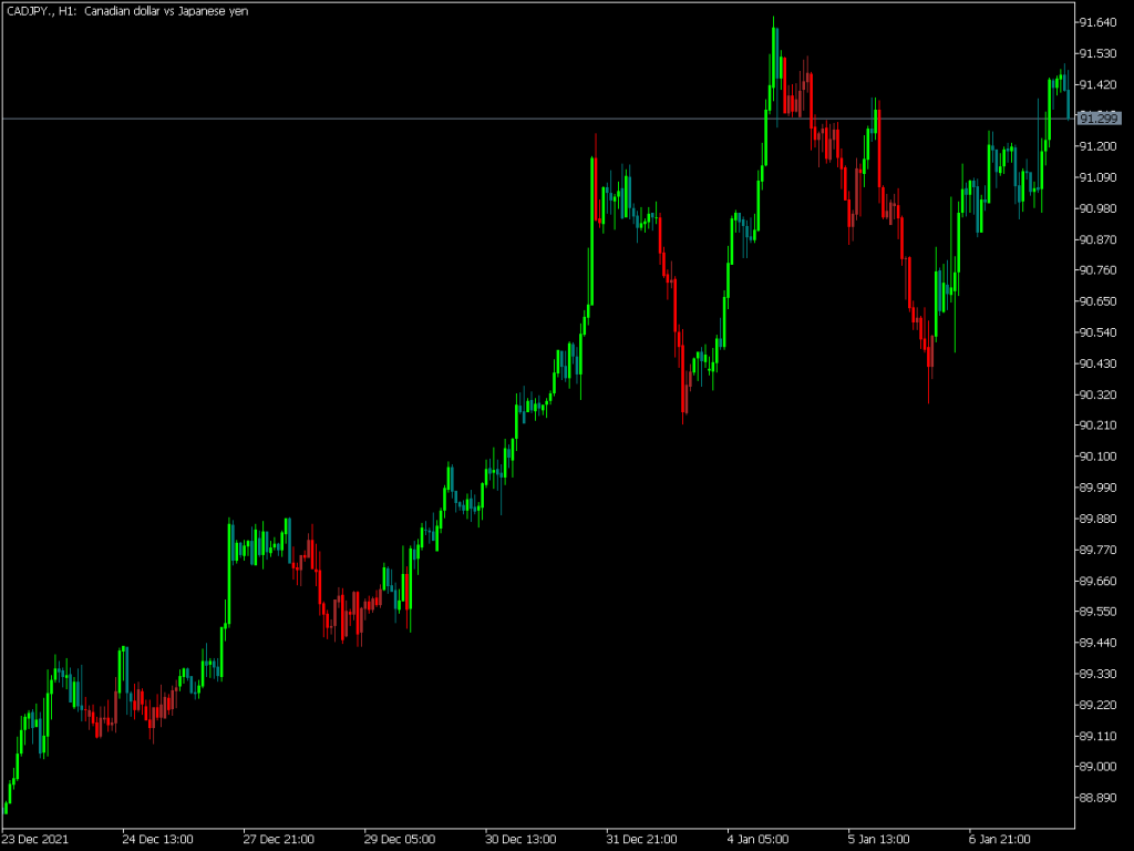 Shved Supply and Demand Indicator for MT5 ⋆ Top MT5 Indicators (.mq5 or ...