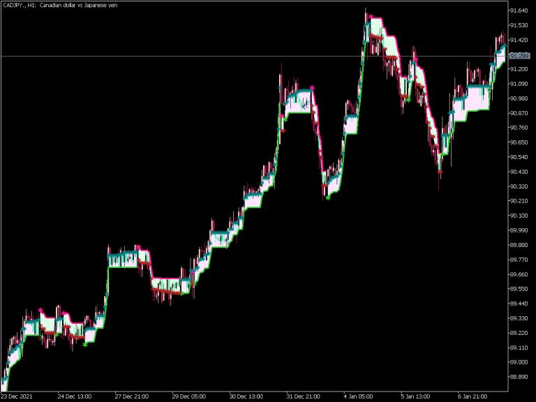 Smart Money Concept (SMC) Indicator ⋆ Best MT5 Indicators (.mq5 or .ex5 ...
