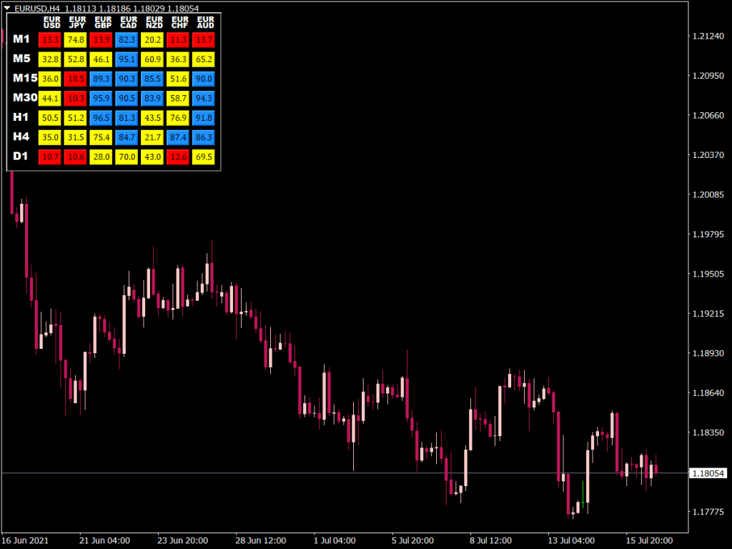 Fisher Stochastic CG Oscillator ⋆ Top MT5 Indicators {mq5 & ex5} ⋆ Best ...
