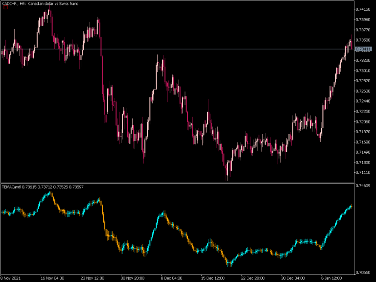 MTF Candle Indicator for MT5 ⋆ Top MT5 Indicators (.mq5 or .ex5) ⋆ Best ...