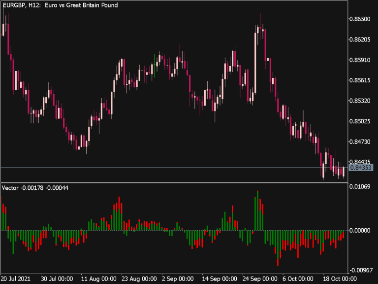 Vector Indicator ⋆ Top MT5 Indicators (.mq5 or .ex5) ⋆ Best-MetaTrader ...