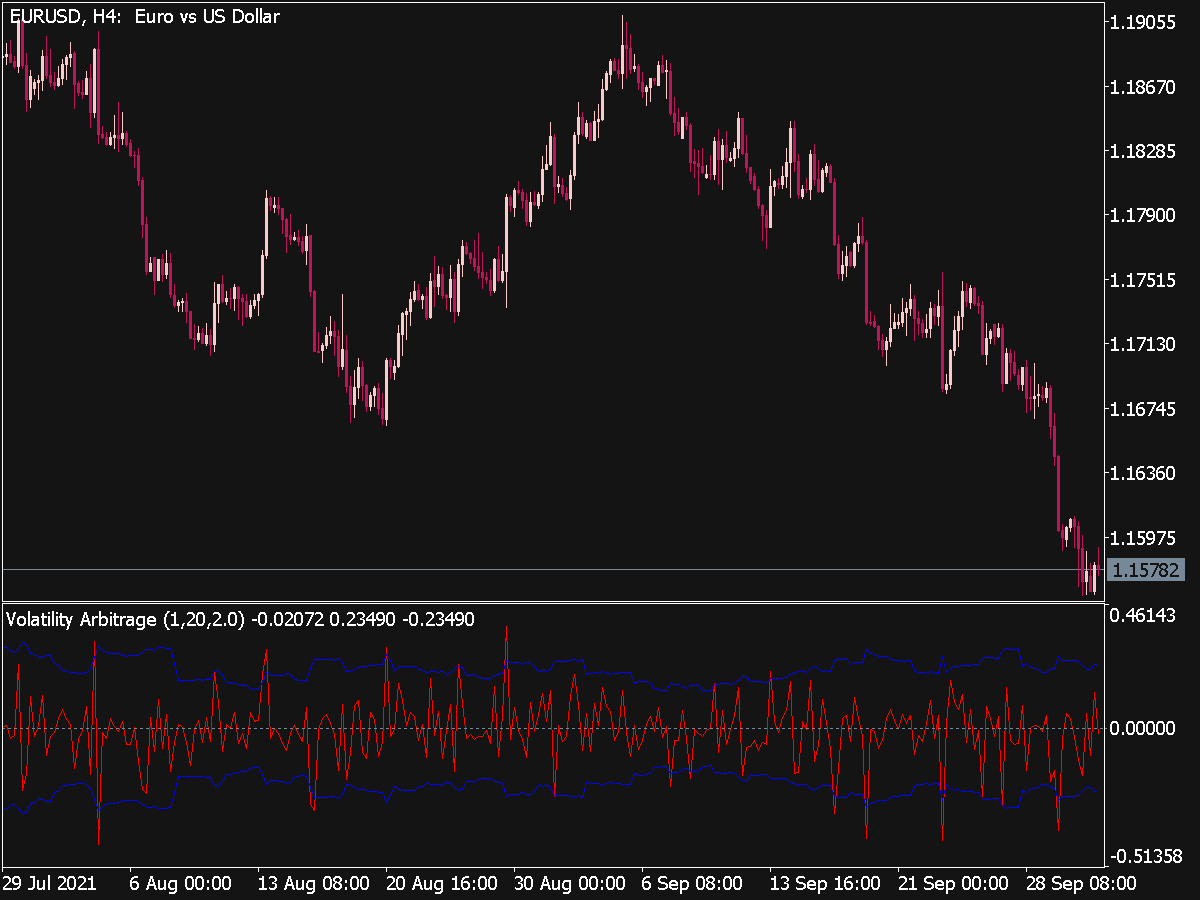 Volatility Arbitrage Indicator ⋆ Top MT5 Indicators (.mq5 or .ex5) ⋆ ... Volatility Arbitrage Indicator ⋆ Top MT5 Indicators (.mq5 or .ex5) ⋆ ...