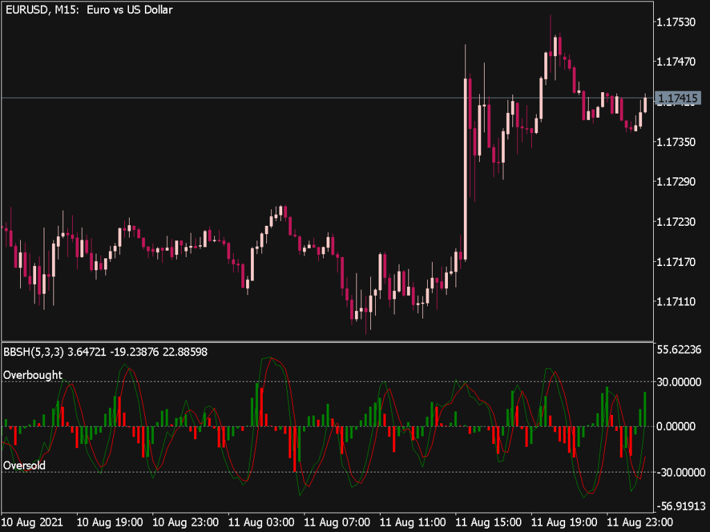 Bar Based Stochastic with Histogram ⋆ MT5 Indicators {mq5 & ex5} ⋆ Best ...