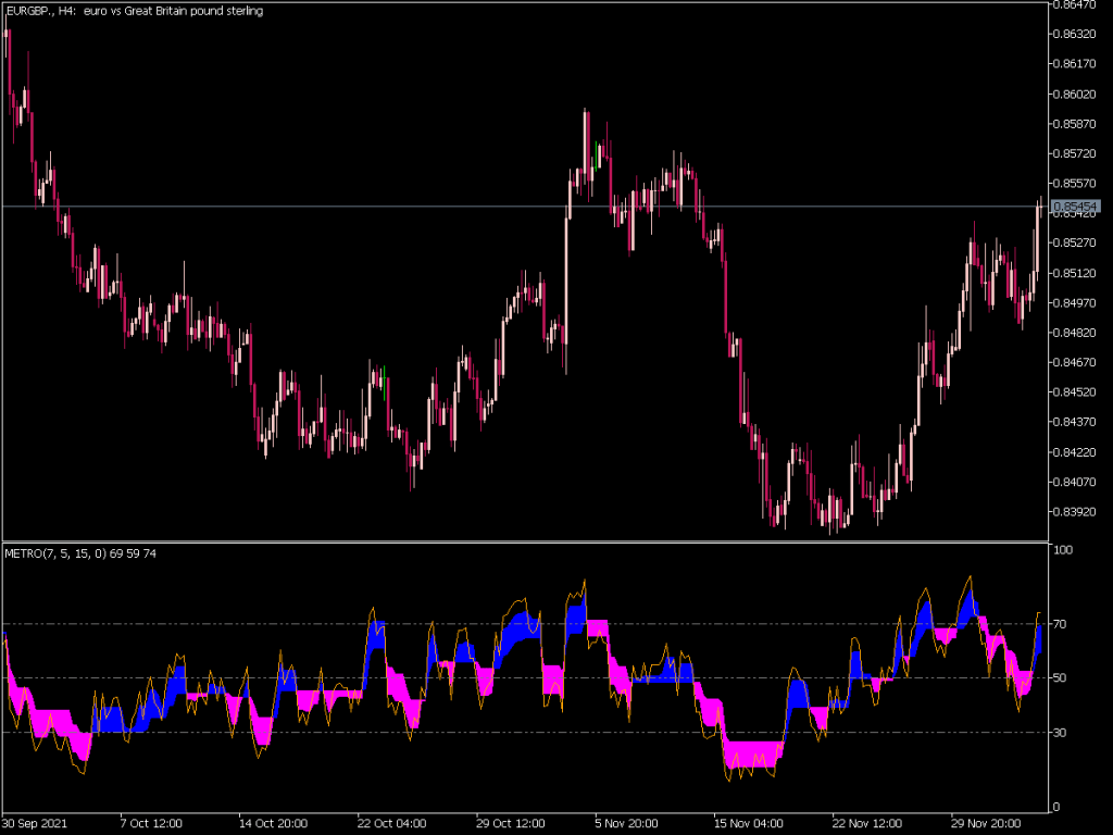 Color Metro Indicator ⋆ Top MT5 Indicators (.mq5 or .ex5) ⋆ Best ...