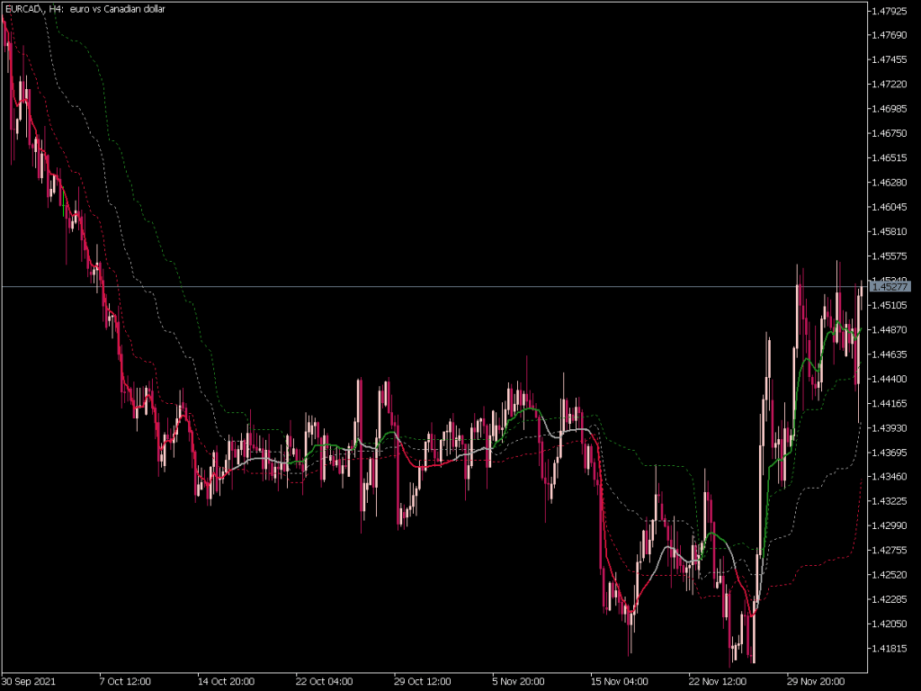 Cuttlers RSI Adaptive Ema Fl ⋆ Top MT5 Indicators (.mq5 or .ex5) ⋆ Best-MetaTrader-Indicators.com
