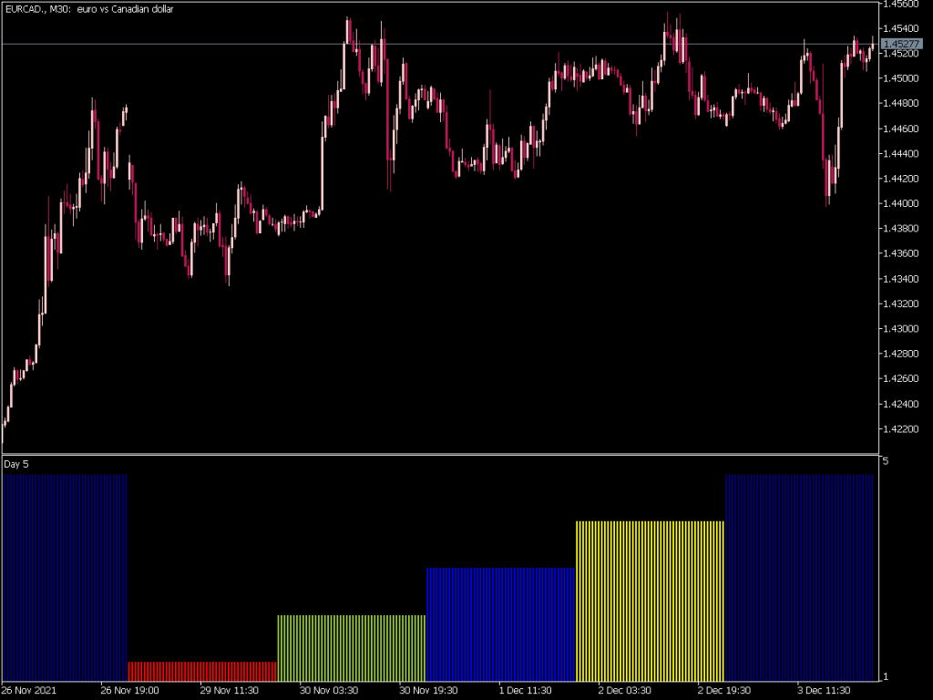 Days Of The Week Color Top MT5 Indicators mq5 Ex5 Best days-of-the-week-color-top-mt5-indicators-mq5-ex5-best